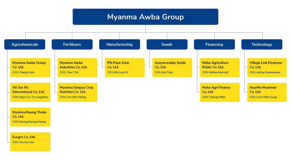 About Us - Myanma Awba