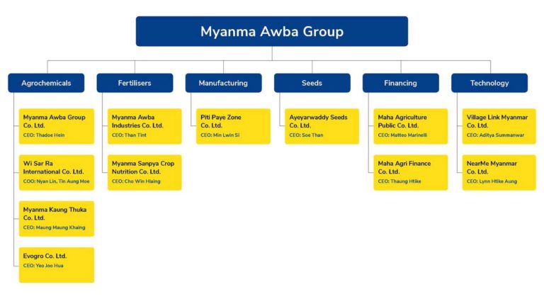 About Us - Myanma Awba