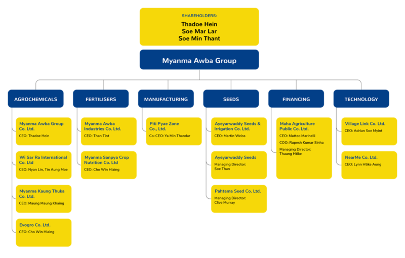 About Us - Myanma Awba