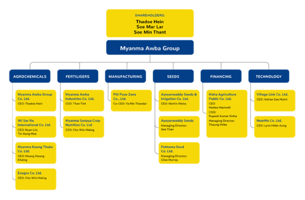About Us - Myanma Awba