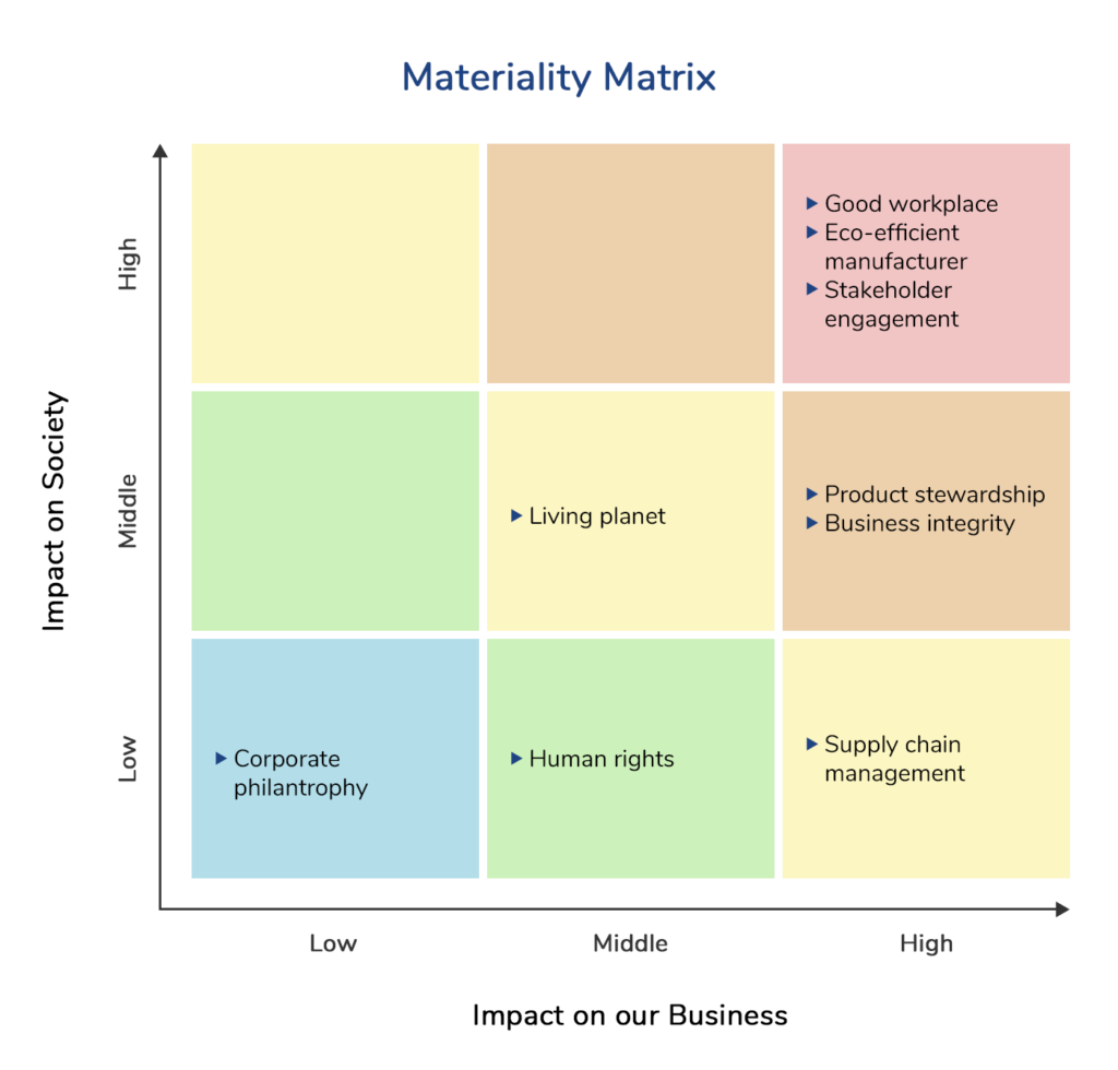 Our Approach - Myanma Awba