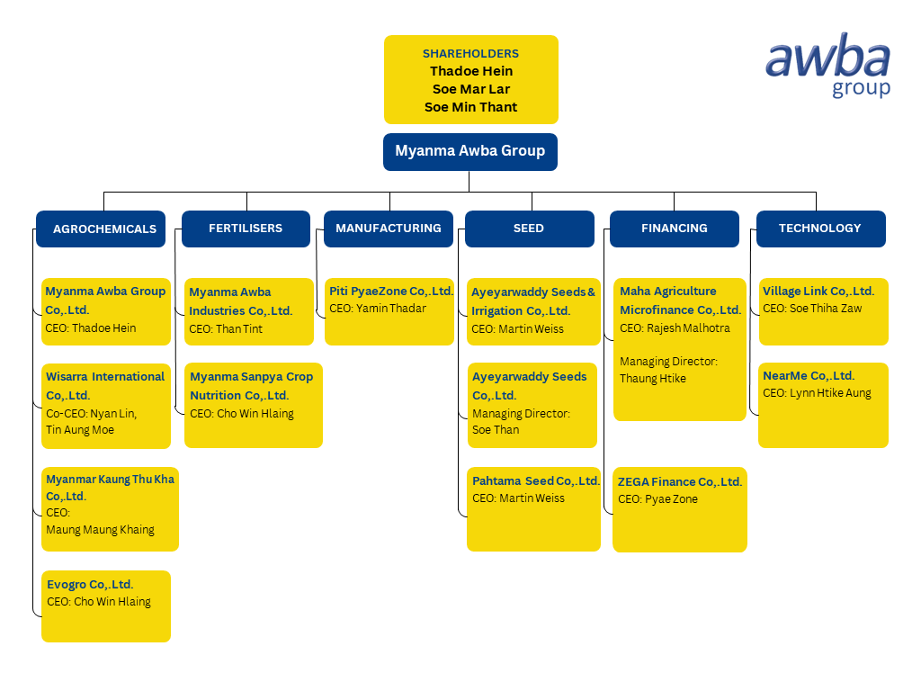 About - Myanma Awba Group